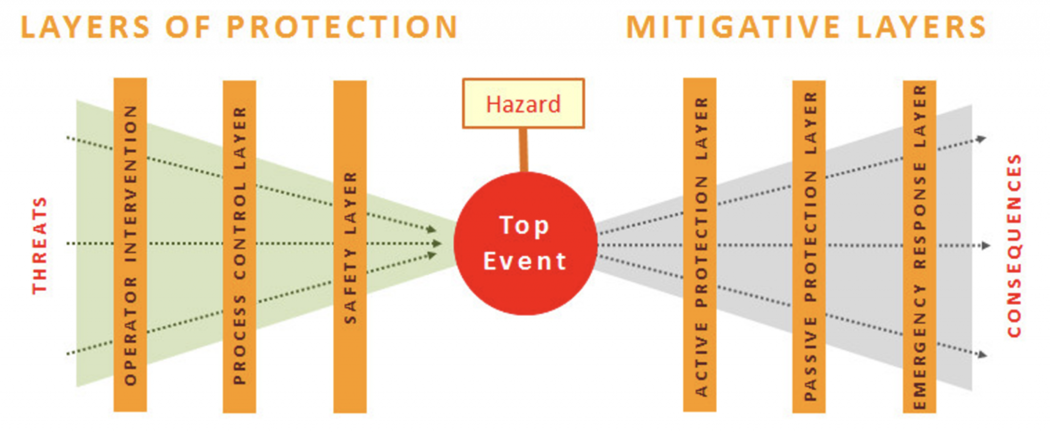 The Evolution of Safety Culture